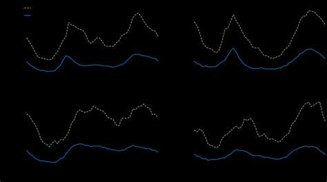 Anomalous And Non Anomalous Energy Consumption For 24 Hours Download Scientific Diagram