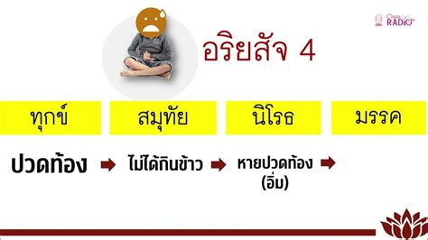 วิชาสังคมศึกษาฯ ตอนที่ 19 หลักธรรมในพระพุทธศาสนา Youtube