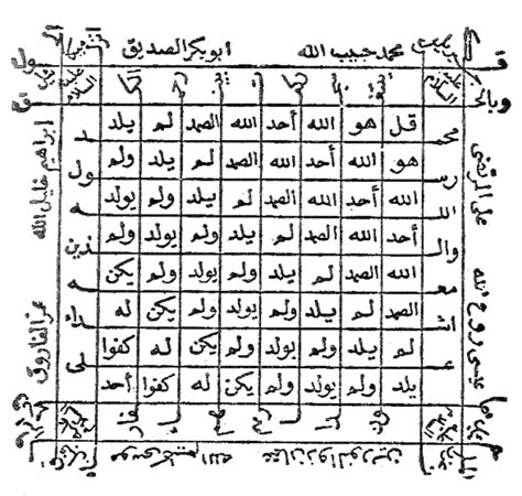 İhlas Suresi Havassı İşlerinizde Başarı Ve Şifa İçin Paranormal Haber