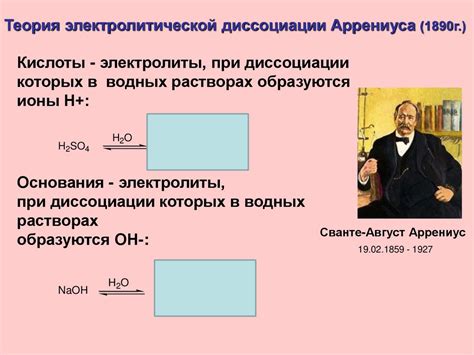 Теории кислот и оснований презентация онлайн