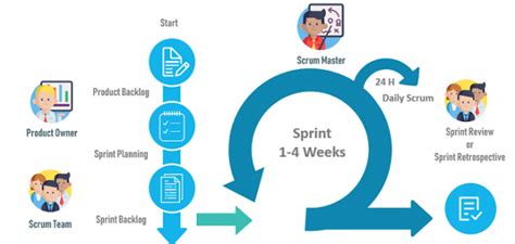 Agile Scrum Tutorial A Complete Hands On How To Use Guide For Free Updated