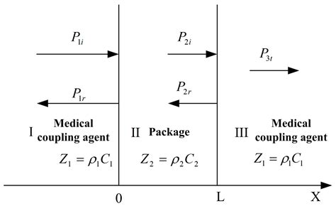 Design Of The Mems Piezoresistive Electronic Heart Sound Sensor