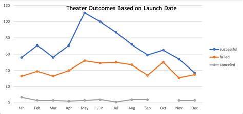 github mireynm kickstarter analysis performing analysis on kickstarter data to uncover trends