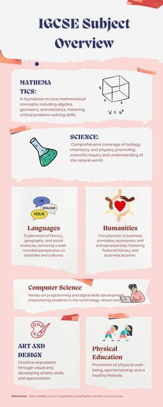 Igcse Subject Overview A Diverse Educational Journey Pdf