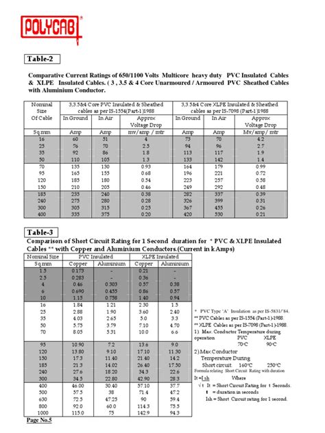 Polycab Cable Current Rating Chart Pdf Electrical Equipment