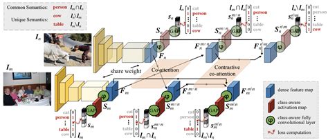 Publications Guolei Sun