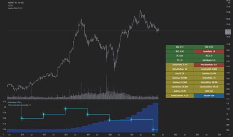 Table — Indicators And Signals — Tradingview — India