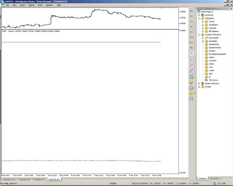 Secondary Axis Indices Technical Indicators Mql5 Programming Forum