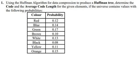 Solved 1 Using The Huffman Algorithm For Data Compression