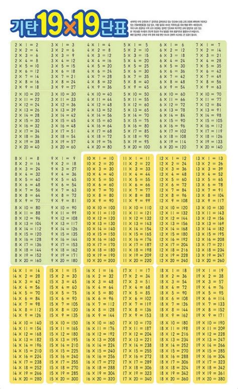 다락방속 이야기 구구단송 구구단 19단까지 외우기