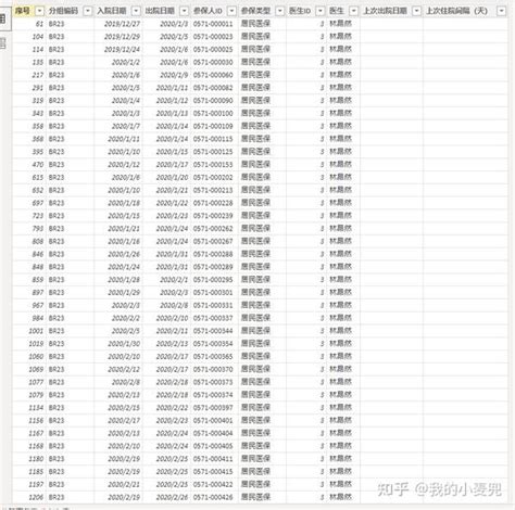 PBI DAX 住院间隔实例 知乎