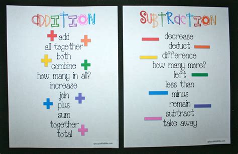 Anchor Chart Addition And Subtraction At Stephen Gallagher Blog