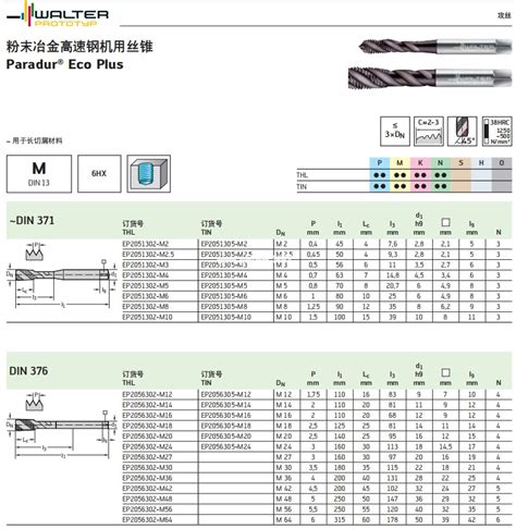 丝锥型号 管螺纹丝锥规格表 伤感说说吧