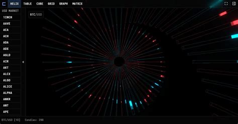 3d Helix Candlestick Visualization Of Ohlc Data Rdataisbeautiful