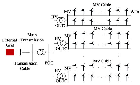 Mpc Based Coordinated Active And Reactive Power Control Strategy Of
