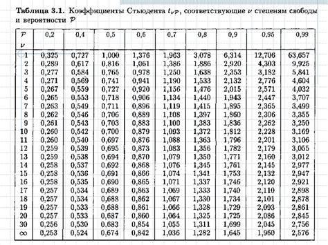 Статистическая обработка результатов эксперимента презентация онлайн
