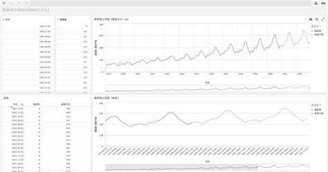 Qlik Sense × Python連携サンプル Qlik Community 1724287