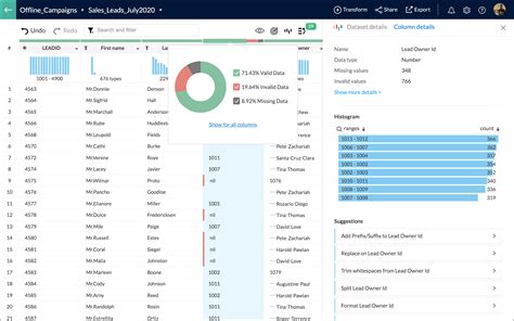 Introducing Zoho Dataprep An Advanced Self Service Data Preparation