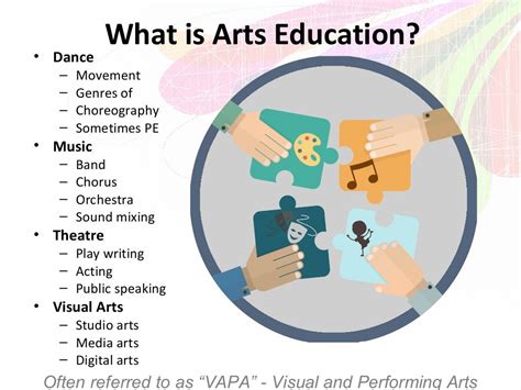 Arts Integration And Education For The Non Art Classroom