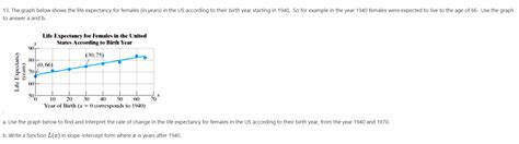 Solved To Answer A And B A Use The Graph Below To Find And Chegg Com