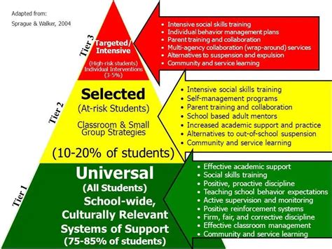 Rise What Is Pbis Rise What Is Pbis