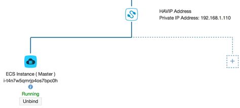 Deploying Windows Server Failover Clustering Wsfc On Alibaba Cloud