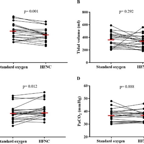 High Flow Nasal Cannula HFNC Oxygen Therapy Applied After Extubation Download Scientific