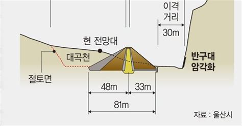 반구대암각화 보존 방안 사연댐 수문설치로 가닥