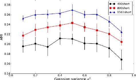 Figure 3 From A Latent Concept Topic Model For Robust Topic Inference