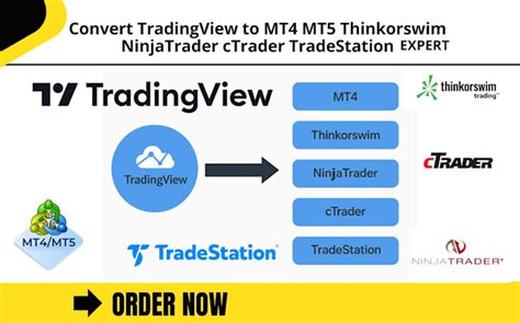 Convertir Tradingview A Mt4 Mt5 Thinkorswim Ninjatrader Ctrader