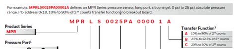 Transfer Function Of A Pressure Sensor What Does It Tell Me