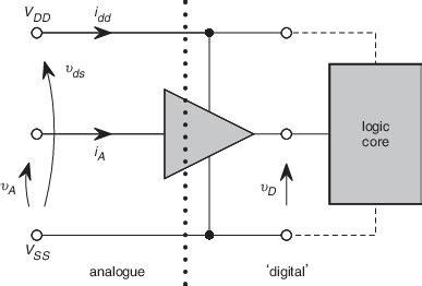 Structure Of Input Buffer Of Digital Integrated Circuit With Relevant Download Scientific