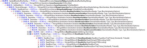 Performance Mongodb Iterate Cursor Too Slow Stack Overflow