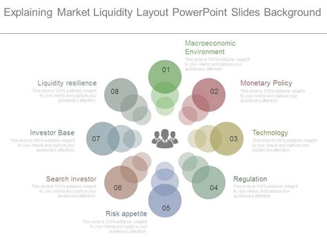 Explaining Market Liquidity Layout Powerpoint Slides Background