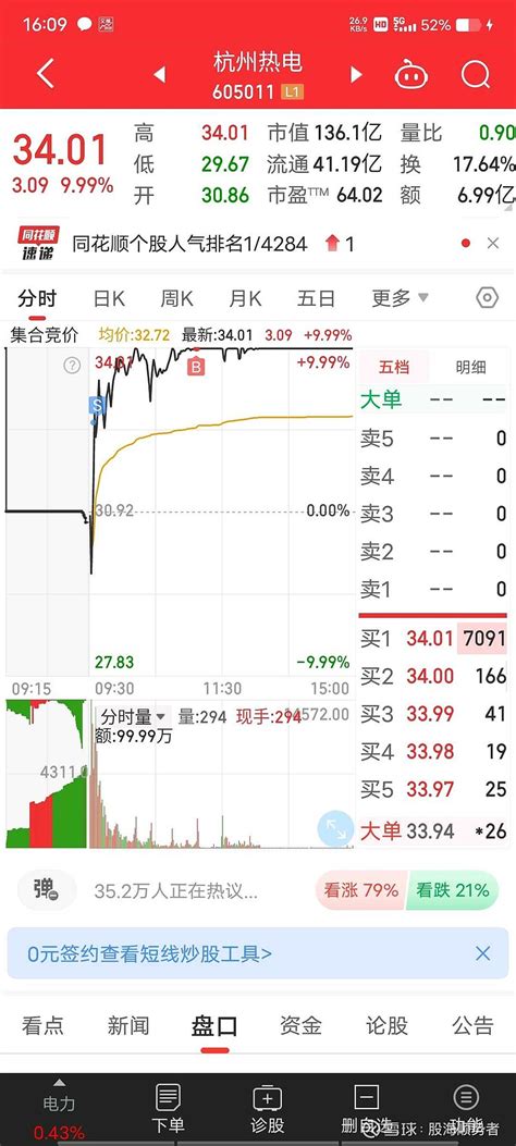 最近思路，杭州热电，丰立智能 股票杭州热电 丰立智能 雪球