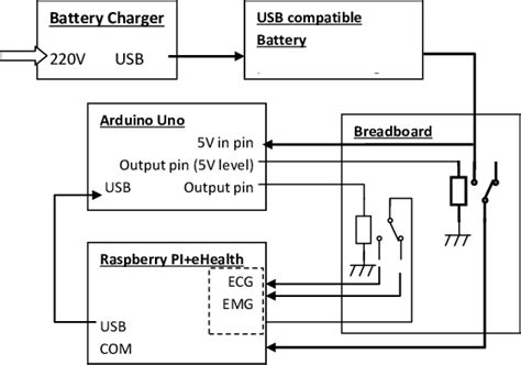 Arduino Rapsberry Block Diagram To Implement Low Power Consumption
