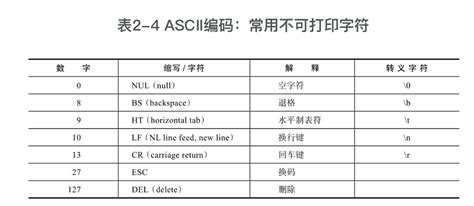 Java 字符和字符编码 顾的江小鱼 博客园