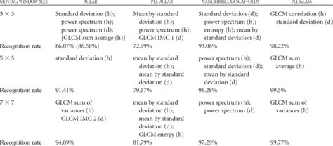 Sfs And Sffs Algorithm Results For Afm Cell Segmentation Using