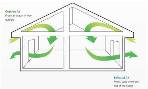 Smart Vent Installation Blackout Electric