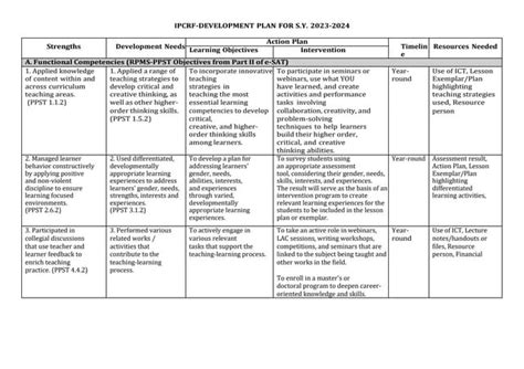 Template Form 1 School Plan For Professional Development Sppd Program