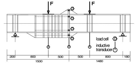 Locations Of Transducers And Load Cells Download Scientific Diagram