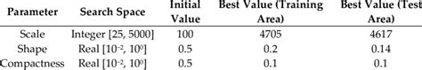 search space initial values and best values of mrs segmentation