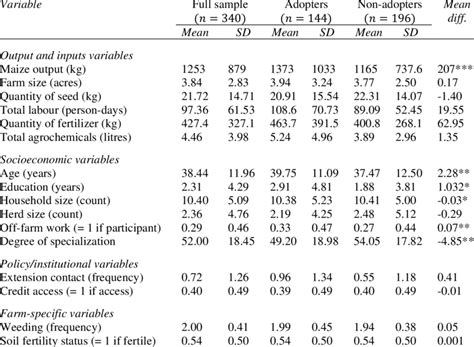 Presents The Maximum Likelihood Estimates Of The Parameters Of The Download Scientific Diagram