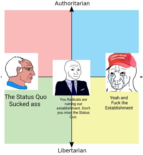 Left Right Unity Is A Based Unity R Politicalcompassmemes