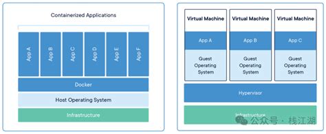 生产环境到底能用docker部署mysql吗？ 知乎