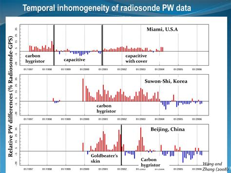 Ppt Climate Applications Of Ground Based Global Navigation Satellite Systems Gnss
