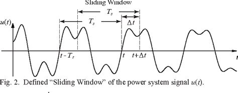 Figure 2 From A Parametric Dynamic Phasor Model Of Line Commutated Rectifier Systems Semantic