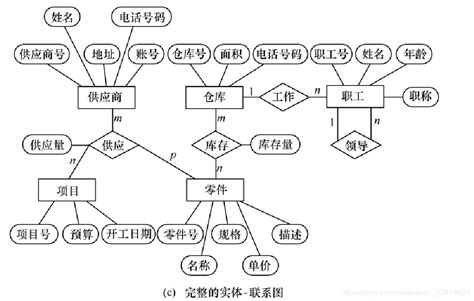 12 《数据库系统概论》之数据模型(概念模型、逻辑模型 物理模型、层次模型、网状模型、关系模型、面向对象模型、对象关系模型)概念数据模型 12 《数据库系统概论》之数据模型(概念模型、逻辑模型 物理模型、层次模型、网状模型、关系模型、面向对象模型、对象关系模型)概念数据模型