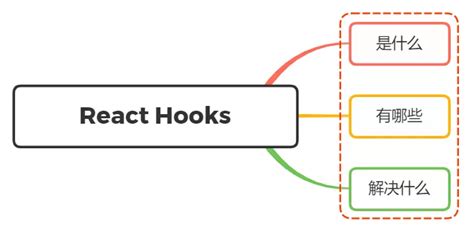 说说对react Hooks的理解？解决了什么问题？ Hexo