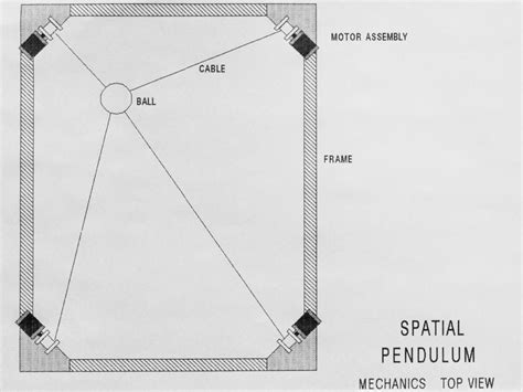 Spatial Pendulum